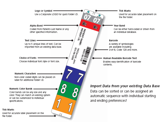 Codeaprint On Demand Color Code Labels - Automotive | Franklin Mills ...